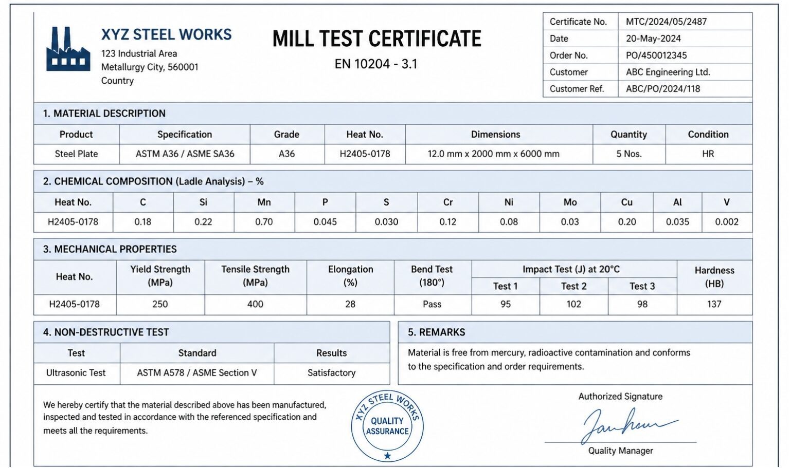 How to Read a Stainless Steel Mill Test Certificate - Jianglin
